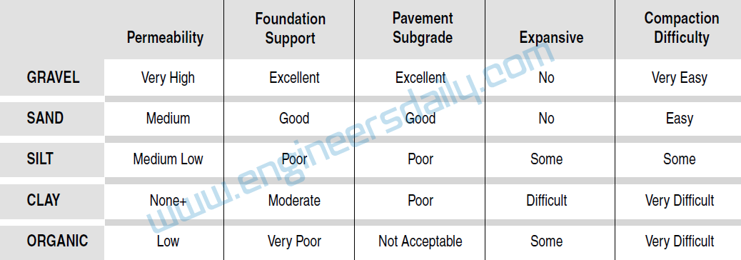 Basics of Soil Compaction | Engineersdaily | Free Engineering Database